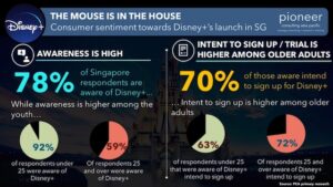 Disney+ Marketing Campaign: What Brands Can Learn